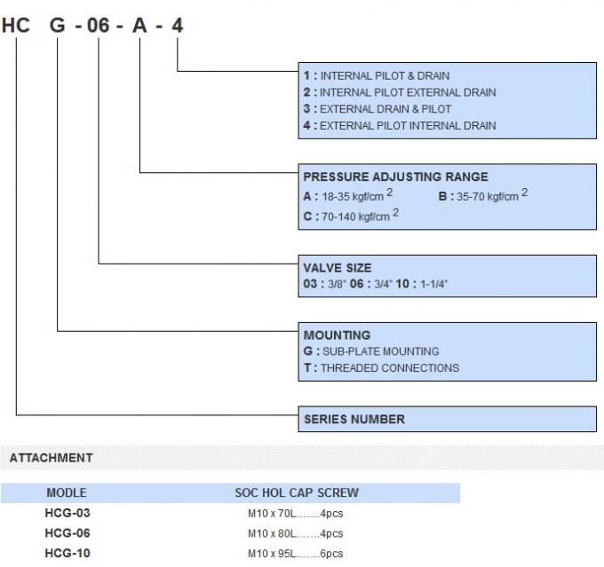 HCG.HCT.HC Type Pressure Control Valves Pressure Control Valves
